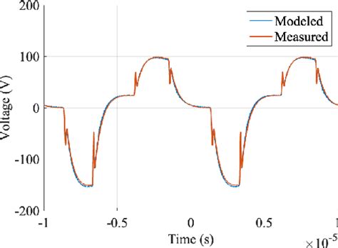 Figure 13 From Modeling And Validation Of Common Mode Emissions Of Sic