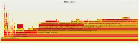 flame graphs explained illuminate performance issues the quick and easy way · seeinglogic blog