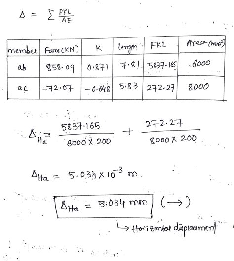 [solved] Problem 1 A Statically Determinate Truss Is Subjected To The Course Hero