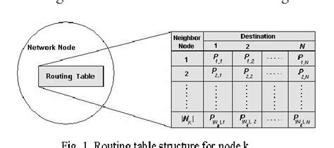 figure 1 from ant colony based reinforcement learning algorithm for routing in wireless sensor