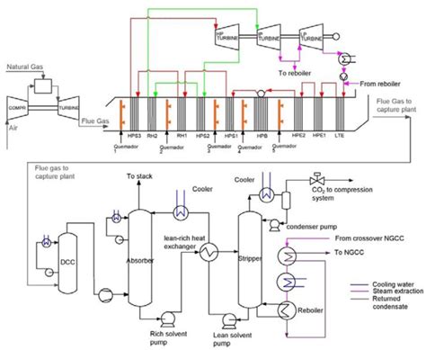 Schematic Process Flow Diagram Of A Subcritical Sequential