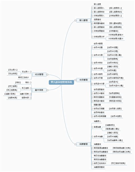 婴儿游泳馆管理系统 方案中心 宏达管理软件下载定制开发服务在线 高效开发，快速交付