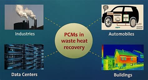 حضور Pcm ها در اینترنت اشیا Iot تحولی در دنیای هوشمند آینده ویرگول