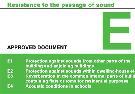 Approved Document E Building Regulations Boss Acoustics Soundproofing And Acoustic Insulation