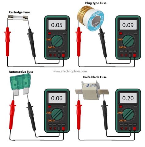 How To Test Fuses With A Multimeter Using 2 Easy Methods