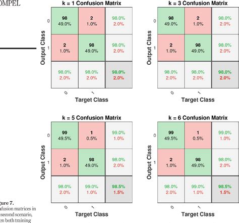 Figure 7 From Target Classification Using Radar Cross Section Statistics Of Millimeter Wave