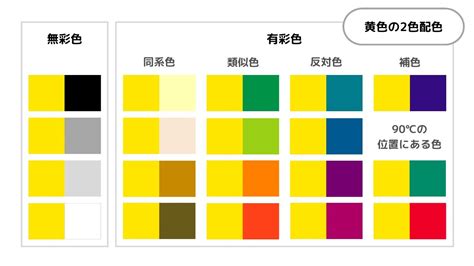 黄色に合う色＆組み合わせ：コーディネートとデザイン Utos Room Color Colorful Wallpaper