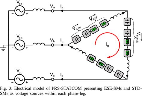 Figure 1 From A Delta Connected Modular Multilevel Statcom With Partially Rated Energy Storage