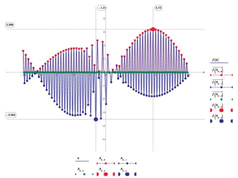 Solved How To Find Global Maximum Global Minimum Local Ptc