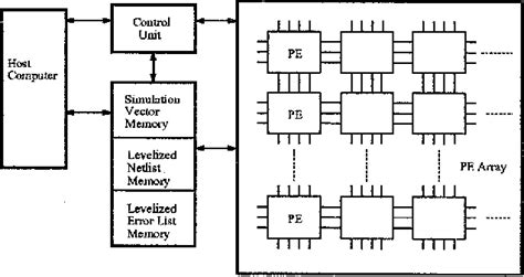 Figure 1 From Single Chip Array Processor For High Performance Design