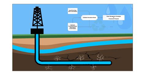 Hydraulic Fracturing