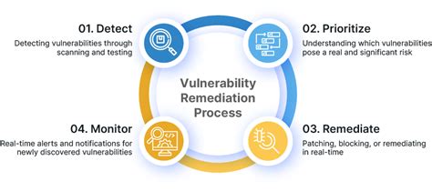 What Is Vulnerability Management Definition Process And Tools