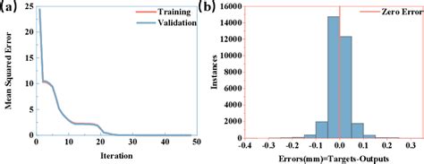 Figure 1 From Enhancing Transmission Line Icing Detection With An Artificial Neural Network