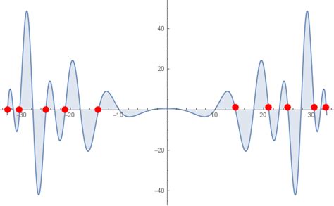 Introduction To The Bernoulli Function