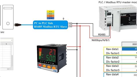 Rs485 Modbus Rtu Slave Buffer Rs485 Modbus Rtu Youtube