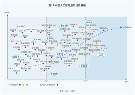 中国人工智能发展潜力突出 行业场景应用需高度定制化 人工智能 — c114 通信网