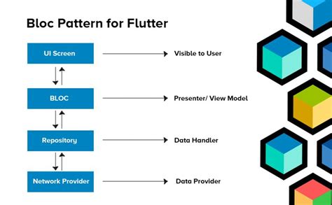 Hardik Sachdeva On Linkedin Hey Connections In My Long Journey Of Developing Flutter Apps For My