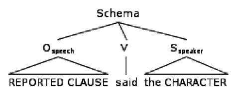 Syntactic Structure Of The Schema Download Scientific Diagram