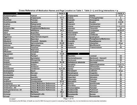 Cross Reference Of Medication Names And Page Location