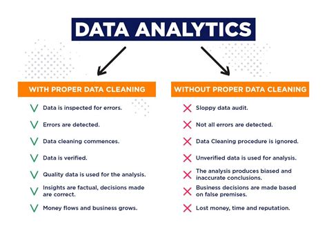 Dataanalysis Datacleaning Datascience Cleandata Datadriven Neelima Rani