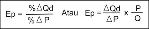 Pengertian Elastisitas Permintaan And Penawaran Serta Rumusnya