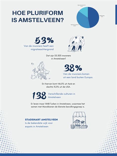 Maatschappijleer Pluriforme Samenleving Pdf