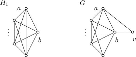 figure 1 from secure convex domination in a graph semantic scholar