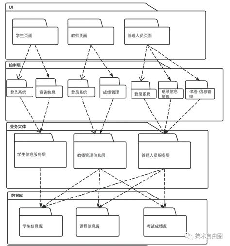 吃透8图1模板，人人可以做架构 吃透8图1模板 人人可以做架构 csdn博客