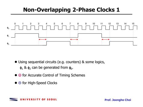 Ppt Cmos Clock Related Circuit Design Powerpoint Presentation Free Download Id 5023436