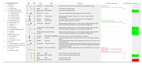 What Is A Requirements Validation Definition Process Tools Documenting