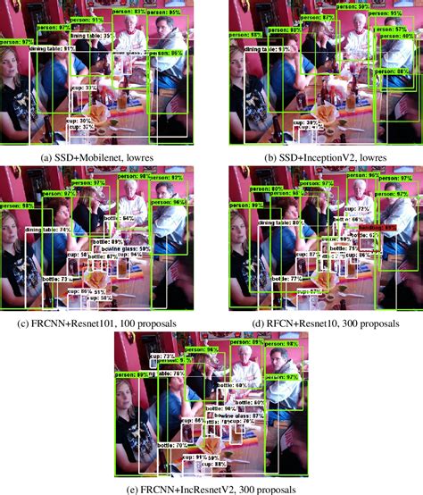 Figure 17 From Speedaccuracy Trade Offs For Modern Convolutional Object Detectors Semantic