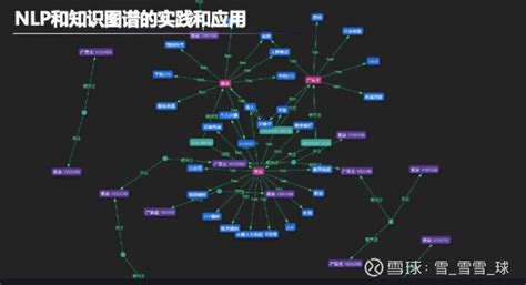 知识图谱可视化知识图技术大数据知识图第8页大山谷图库 知识图谱可视化知识图技术大数据知识图第8页大山谷图库