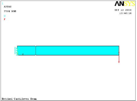 Figure 2 From Understanding Accuracy And Discretization Error In An Fea