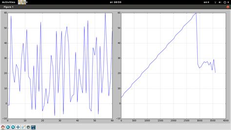Bash Pipe Between Python Scripts Stack Overflow
