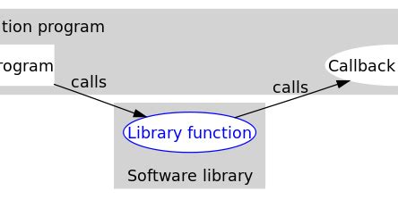 Bryan s Notes for Big Data Career Python Callback Function 回調函數