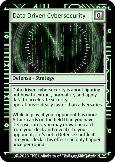 Data Driven Cybersecurity • The Utsa Cias