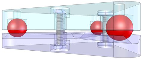 the principle of kinematic constraint practical precision