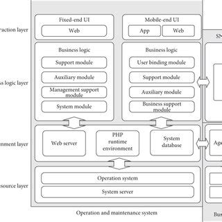 Software Structure And Implementation Process Download Scientific Diagram