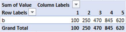 Excel Pivot Table Slicer Selection To Show All Pivoted Columns Not