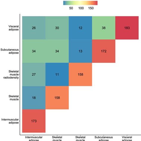 Blandaltman Plots Displaying The Agreement Between Sex‐specific Download Scientific Diagram
