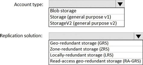 What Should You Recommend Exam4training