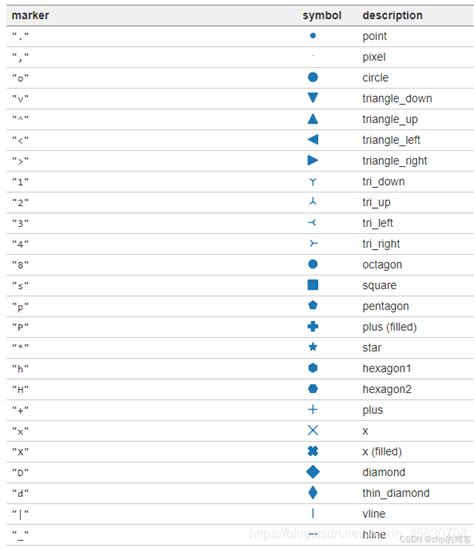 Python画图默认颜色python Plt默认颜色 Csdn博客 Python画图默认颜色python Plt默认颜色 Csdn博客
