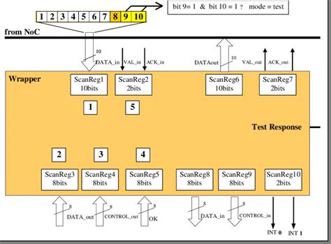 wrapper into the test mode download scientific diagram