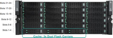 Nimble Storage Adaptive Flash Arrays купить CompuWay