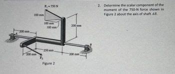 Answered 2 Determine The Scalar Component Of The Moment Of The 750 N Force Shown In Figure 2