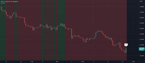 BitCoin RSI Trend Indicator By Crypto Tycho TradingView