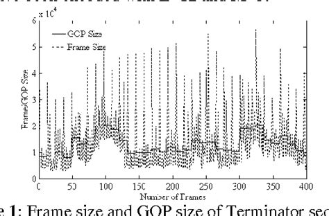 Figure 1 From Performance Models For Multiplexed Vbr Mpeg Video Sources Semantic Scholar