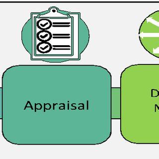 Figure A Five Step Process Of Priority Setting Download Scientific Diagram