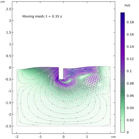 Modeling Free Surfaces In COMSOL Multiphysics With Moving Mesh COMSOL Blog