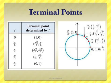 Ppt Section 5 1 The Unit Circle Powerpoint Presentation Free Download Id 2435436
